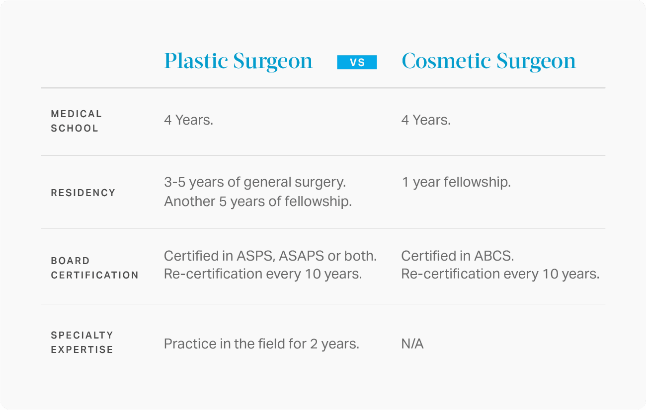Plastic Surgeon vs. Cosmetic Surgeon: Key Differences | TPS